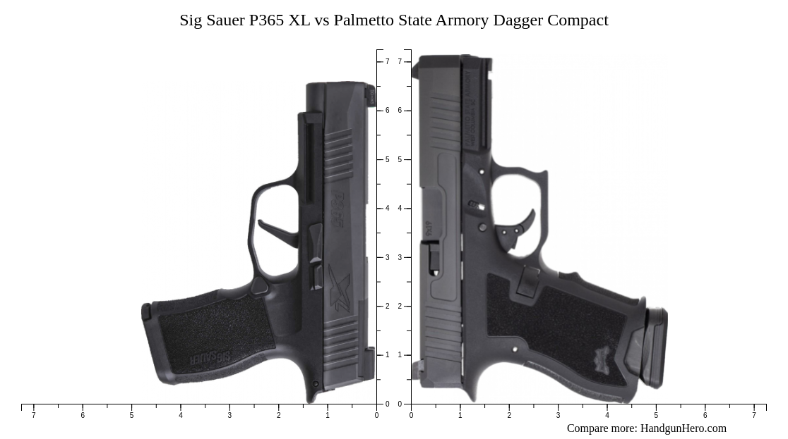 Springfield Hellcat Pro vs Glock G43 vs Sig Sauer P365 XL vs Sig Sauer ...