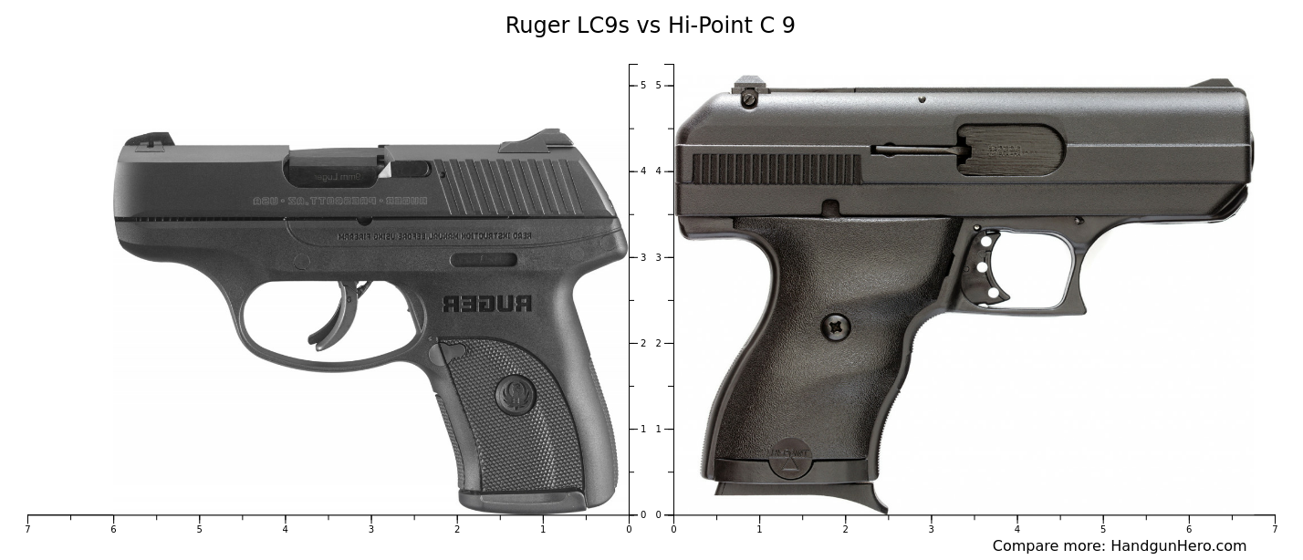 Ruger LC9s vs Hi-Point C 9 size comparison | Handgun Hero