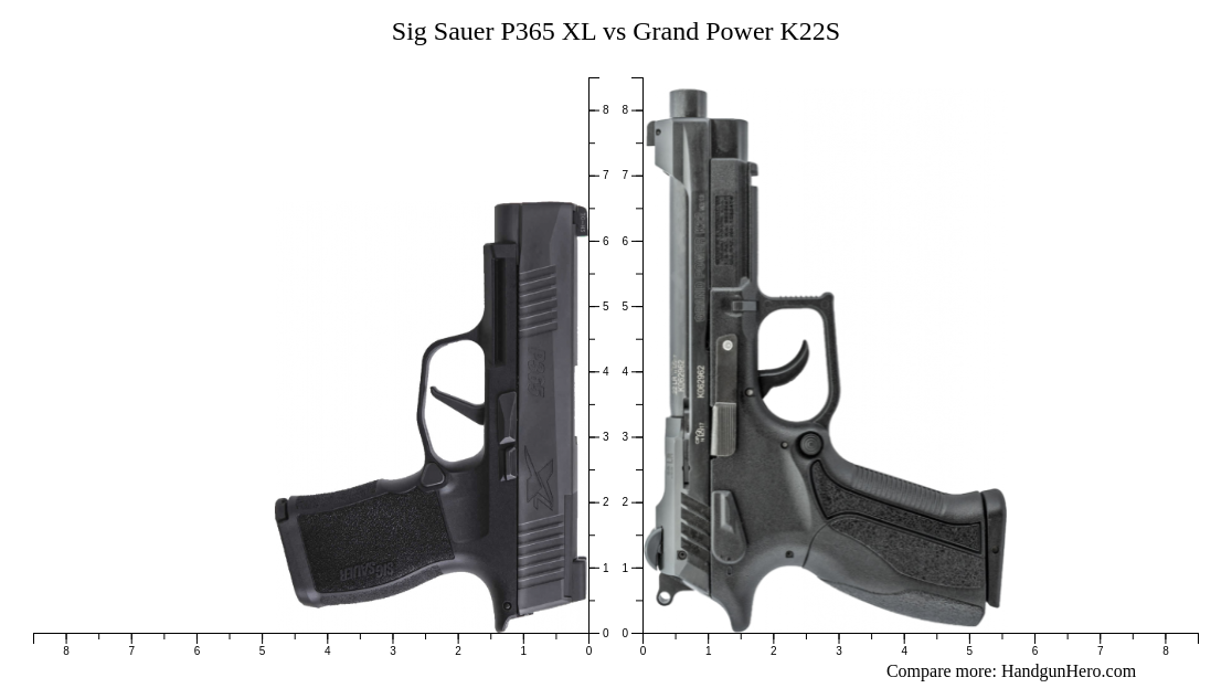 Sig Sauer P365 XL vs Grand Power K22S size comparison | Handgun Hero