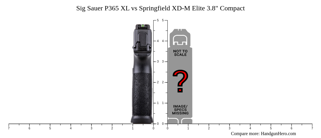 Sig Sauer P365 XL vs Springfield XD-M Elite 3.8" Compact size ...