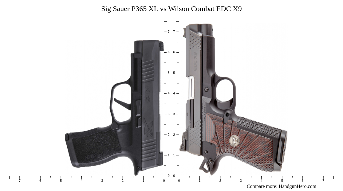Wilson Combat SFX9 HC 4" vs Kimber 1911 Pro vs Wilson Combat EDC X9 vs Kimber 1911 Ultra vs Sig ...