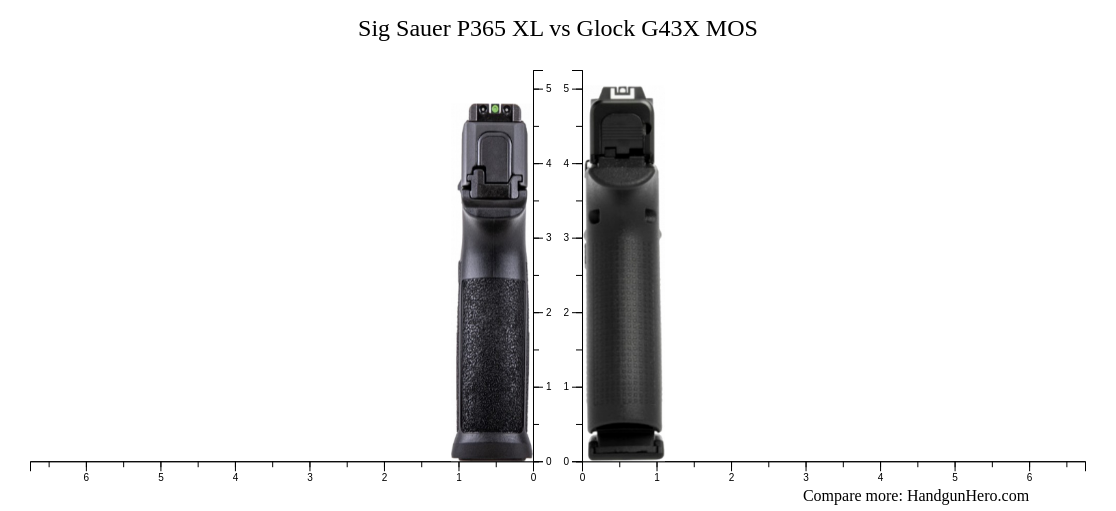 Sig Sauer P365 XL vs Glock G43X MOS size comparison | Handgun Hero
