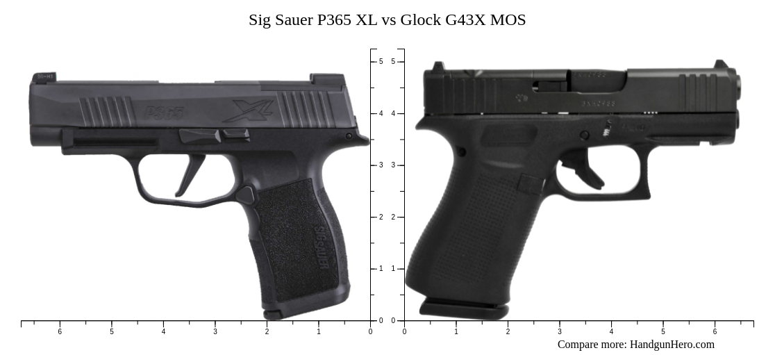 Sig Sauer P365 XL vs Glock G43X MOS size comparison | Handgun Hero