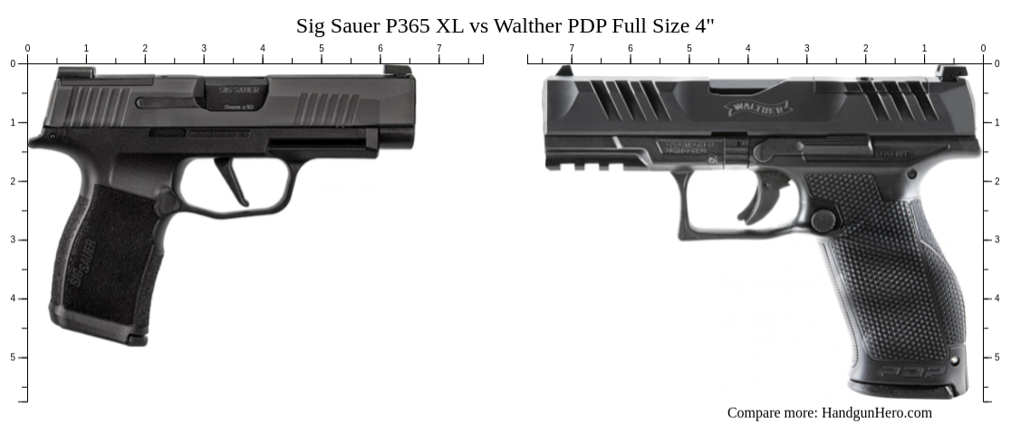 Sig Sauer P365 XL vs Walther PDP Compact 4" vs Walther PDP Full Size 4" vs Springfield Hellcat ...