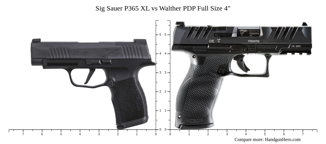Sig Sauer P365 XL vs Walther PDP Full Size 4" vs Springfield Hellcat Pro size comparison ...