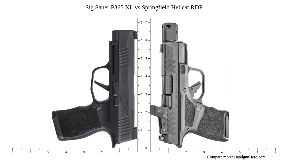 Sig Sauer P365 XL vs Springfield Hellcat RDP size comparison | Handgun Hero