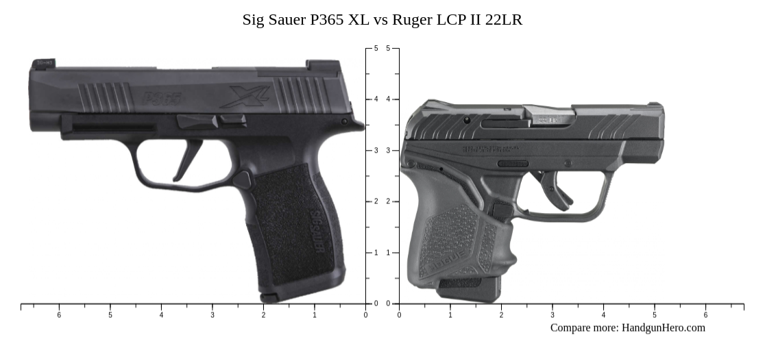 Beretta 3032 Tomcat vs Sig Sauer P365 XL vs Ruger LCP II 22LR vs Sig ...