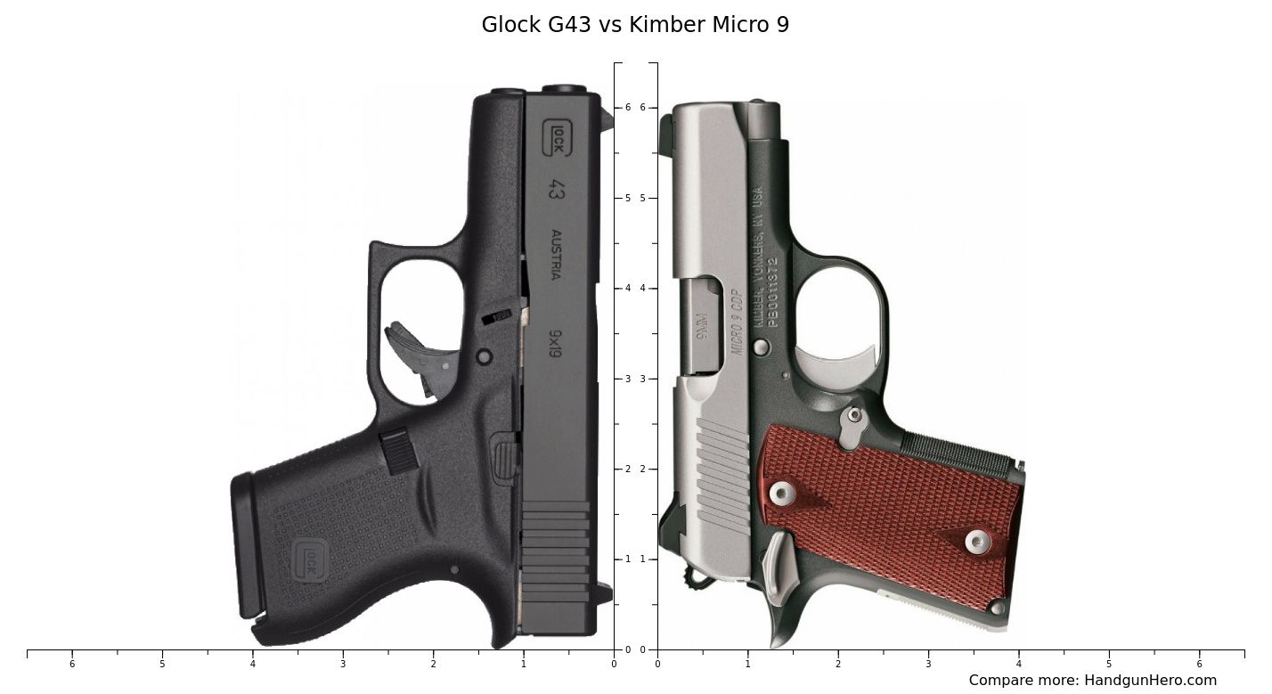 Glock G43 vs Kimber Micro 9 size comparison | Handgun Hero