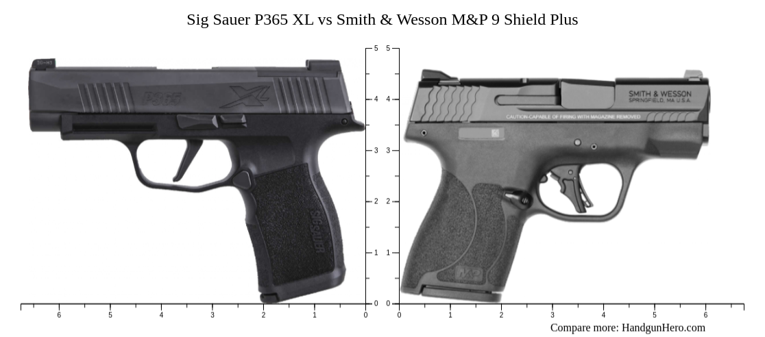 Sig Sauer P365 XL vs Smith & Wesson M&P 9 Shield Plus size comparison ...