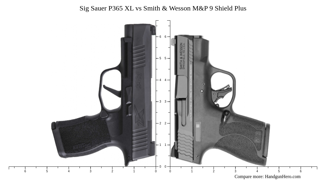 Sig Sauer P365 XL vs Smith & Wesson M&P 9 Shield Plus size comparison ...