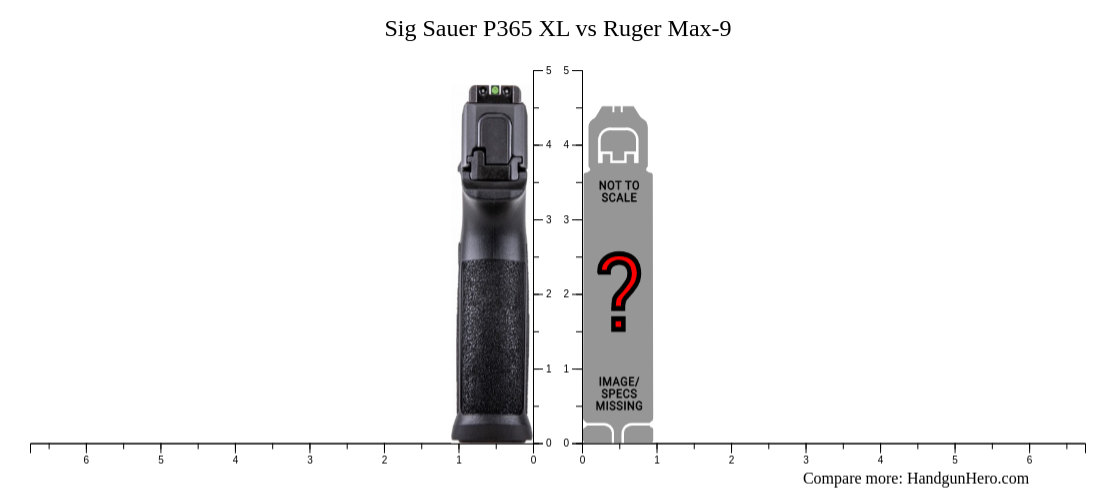 Sig Sauer P365 XL vs Ruger Max-9 vs Sig Sauer P365X size comparison ...