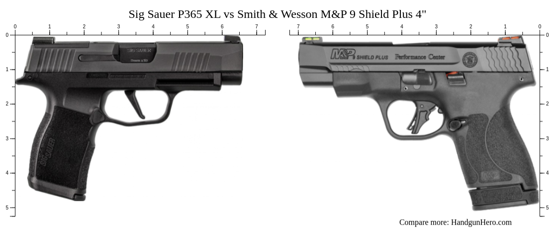 Sig Sauer P365 XL vs Smith & Wesson M&P 9 Shield Plus 4" size ...