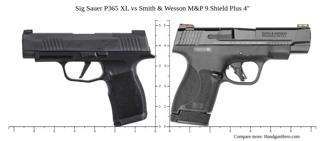 Sig Sauer P365 XL vs Smith & Wesson M&P 9 Shield Plus 4" size ...
