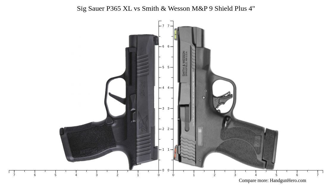 Sig Sauer P365 XL vs Smith & Wesson M&P 9 Shield Plus 4" size ...