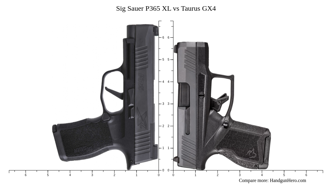 Sig Sauer P365 Xl Vs Sig Sauer P365x Vs Taurus Gx4 Vs Sig Sauer P365
