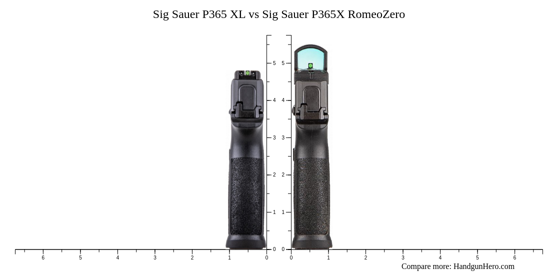 Sig Sauer P365 XL vs Sig Sauer P365X vs Sig Sauer P365X RomeoZero vs ...