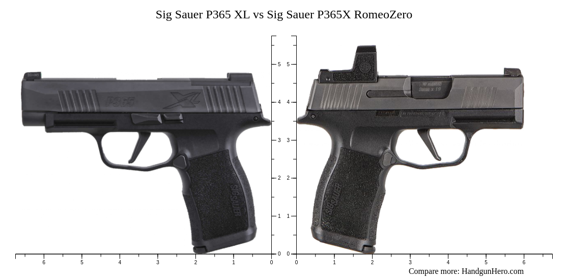 Sig Sauer P365 XL vs Sig Sauer P365X vs Sig Sauer P365X RomeoZero vs Sig Sauer P365 XMACRO size ...
