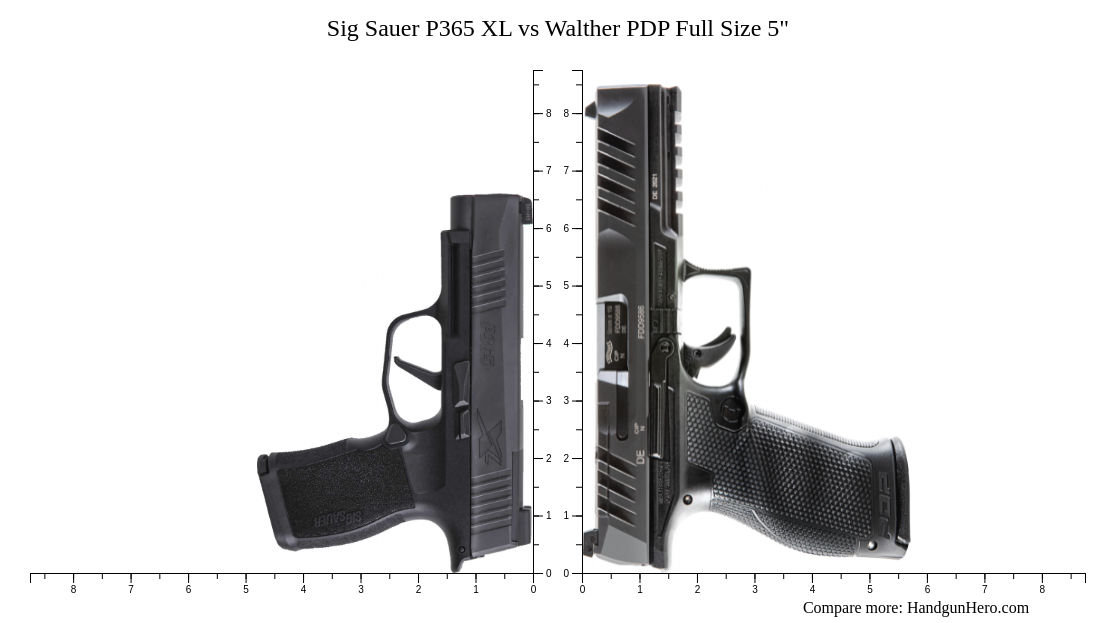 Sig Sauer P365 XL vs Walther PDP Full Size 5" size comparison | Handgun ...