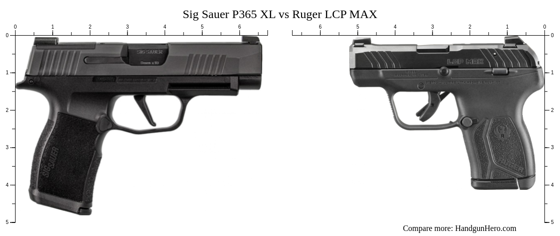 Sig Sauer P365 XL vs Ruger Max-9 vs Ruger LCP MAX size comparison ...