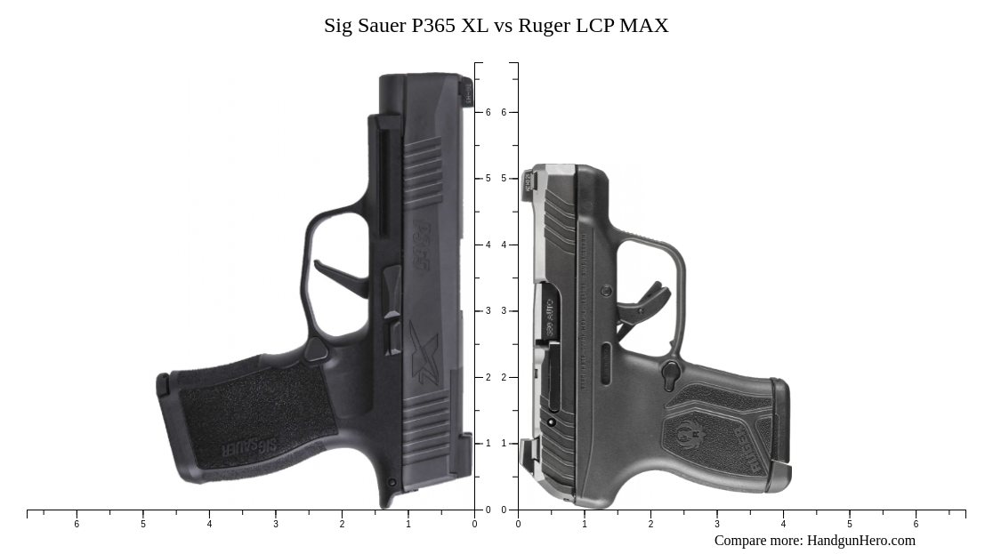 Sig Sauer P365 XL vs Ruger LCP MAX size comparison | Handgun Hero