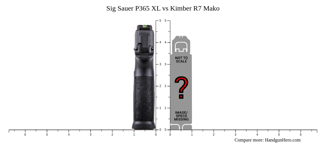 Sig Sauer P365 XL vs Kimber R7 Mako size comparison | Handgun Hero