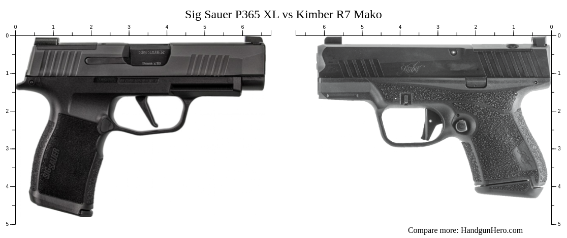 Sig Sauer P365 XL vs Kimber R7 Mako size comparison | Handgun Hero