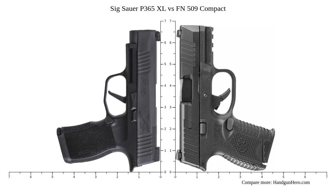 Walther PDP Full Size 4" vs FN 509 Compact vs Heckler & Koch VP9 vs Sig ...