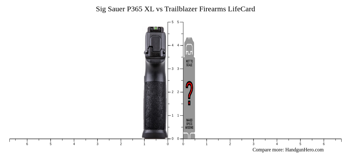 Sig Sauer P365 XL vs Trailblazer Firearms LifeCard size comparison ...