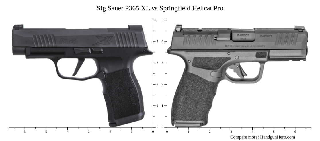 Sig Sauer P365 XL vs Springfield Hellcat Pro size comparison | Handgun Hero
