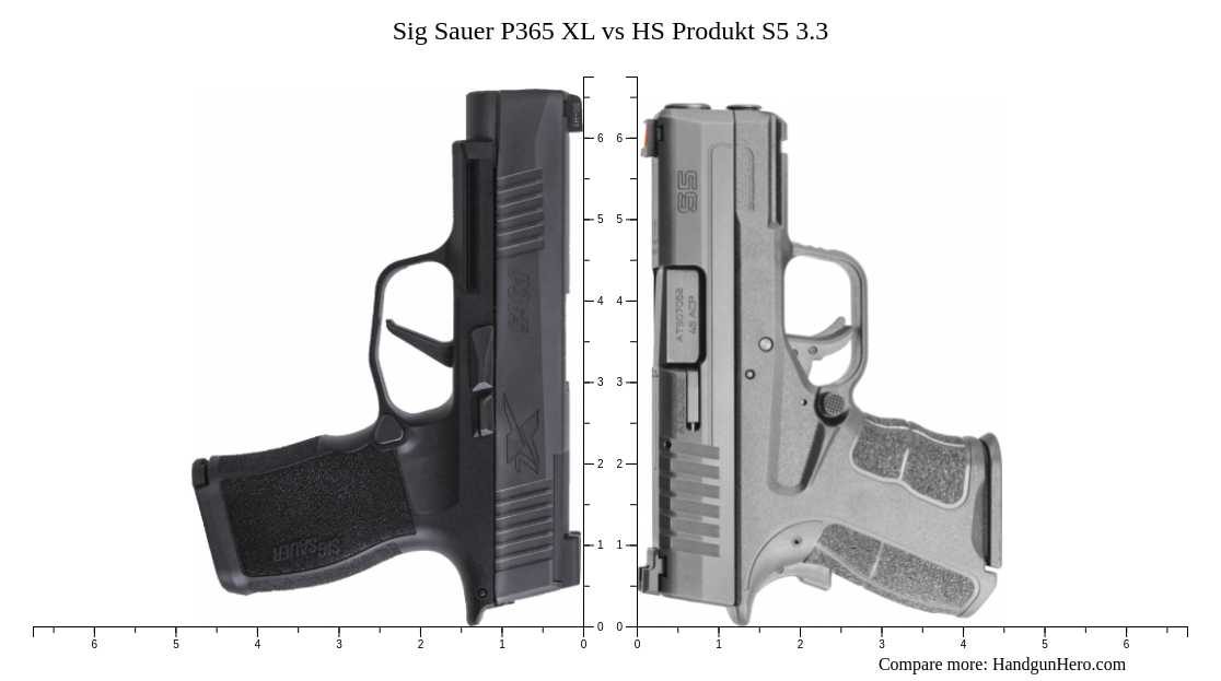 Sig Sauer P365 XL vs HS Produkt S5 3.3 size comparison | Handgun Hero