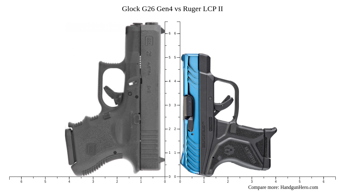 Glock G26 Gen4 vs Ruger LCP II size comparison | Handgun Hero