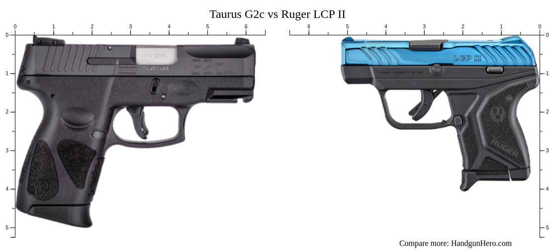 Ruger EC9s vs Taurus G2c vs Ruger LCP II vs Ruger LCP vs Ruger LCP MAX ...