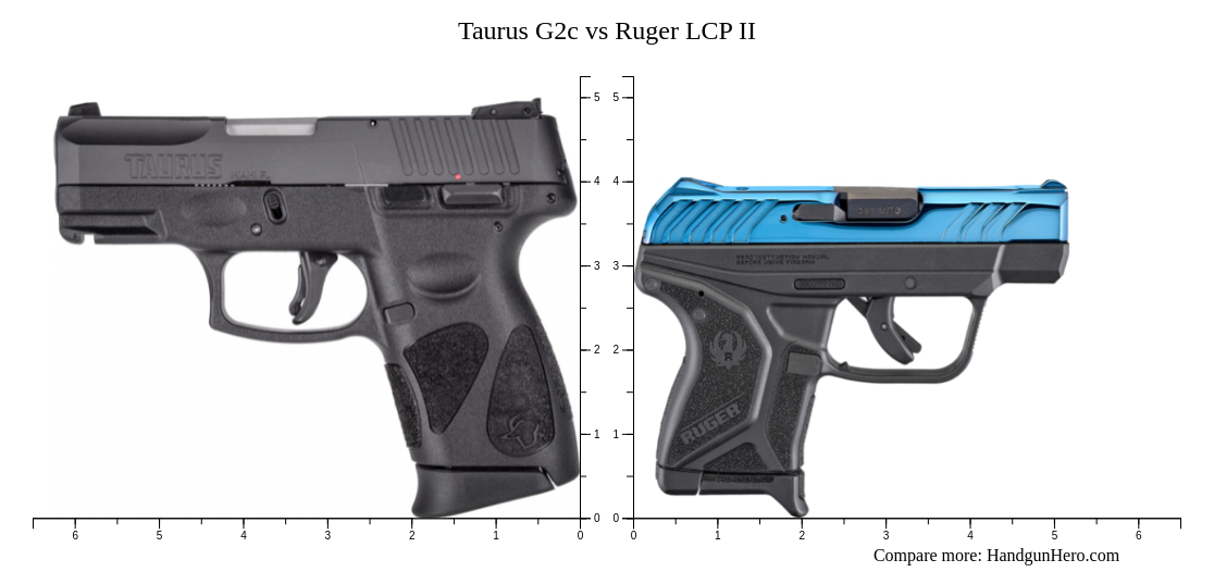 Ruger EC9s vs Taurus G2c vs Ruger LCP II vs Ruger LCP vs Ruger LCP MAX ...