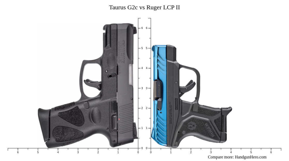 Ruger EC9s vs Taurus G2c vs Ruger LCP II vs Ruger LCP vs Ruger LCP MAX ...