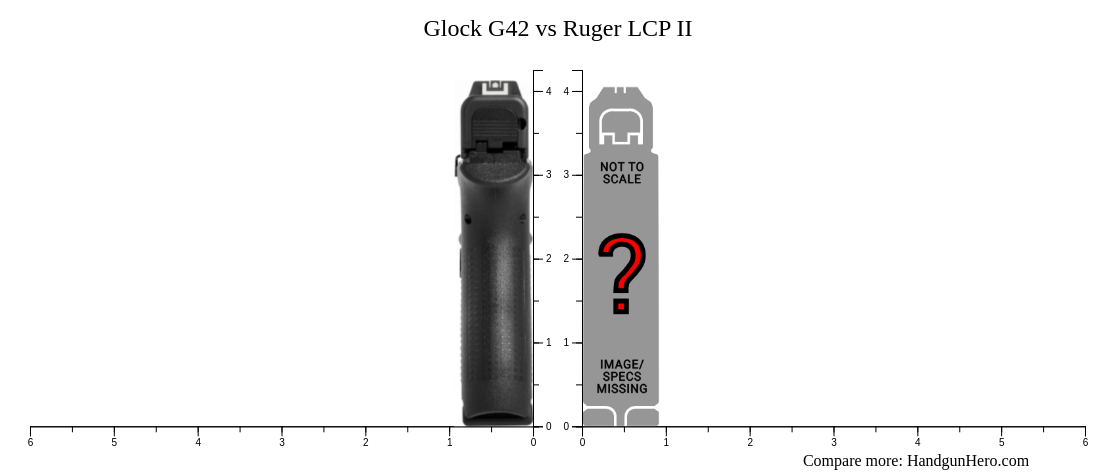 Glock G42 vs Ruger LCP II size comparison | Handgun Hero