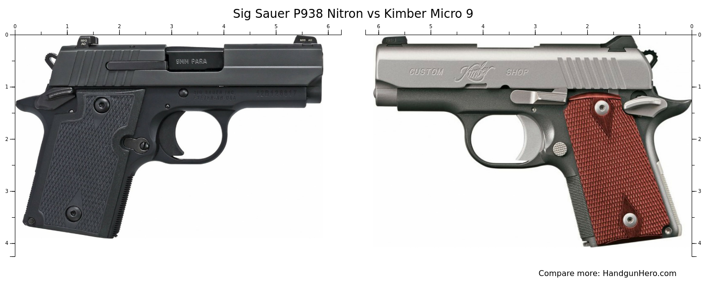 Sig Sauer P938 Nitron vs Kimber Micro 9 size comparison | Handgun Hero