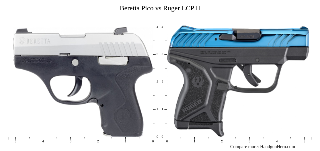 Glock G42 vs Beretta Pico vs Ruger LCP II size comparison | Handgun Hero