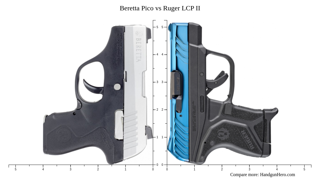 Glock G42 vs Beretta Pico vs Ruger LCP II size comparison | Handgun Hero