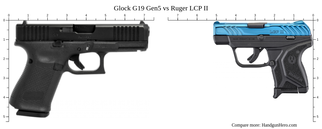Canik TP9 Elite SC vs Ruger LCP II vs Springfield Hellcat Micro Compact ...