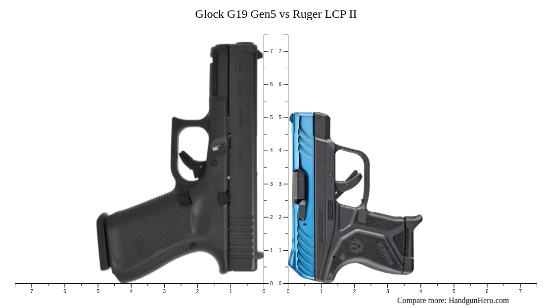 Glock G42 vs Glock G19 Gen5 vs Ruger LCP II vs Springfield Hellcat ...