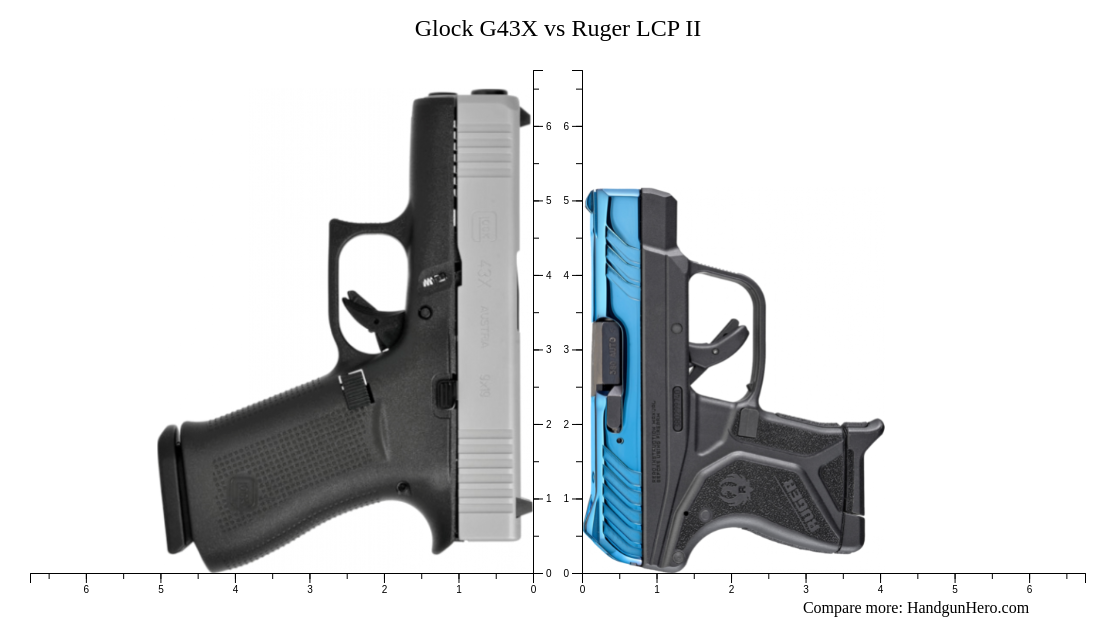 Glock G43X vs Ruger LCP II size comparison | Handgun Hero