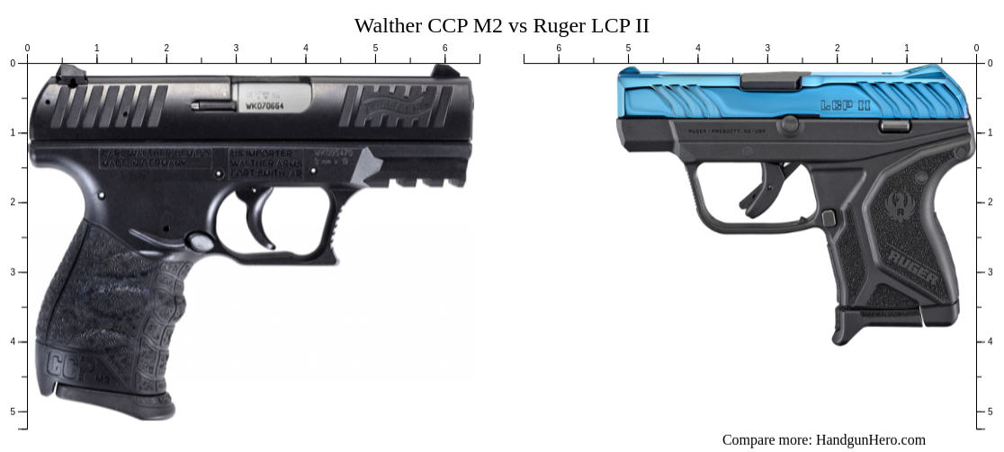 Walther CCP M2 vs Ruger LCP II size comparison | Handgun Hero