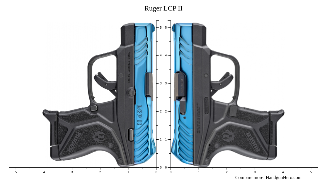 Compare Ruger LCP II size against other handguns | Handgun Hero