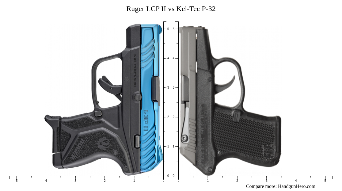 Ruger LCP II vs Kel-Tec P-32 size comparison | Handgun Hero