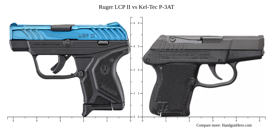 Ruger LCP II vs Kel-Tec P-3AT size comparison | Handgun Hero