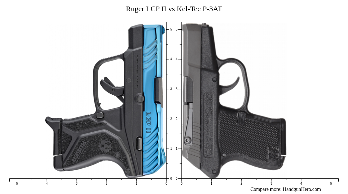 Glock G43 vs Ruger LCP II vs Kel-Tec P-3AT vs Ruger LCP MAX vs Colt ...