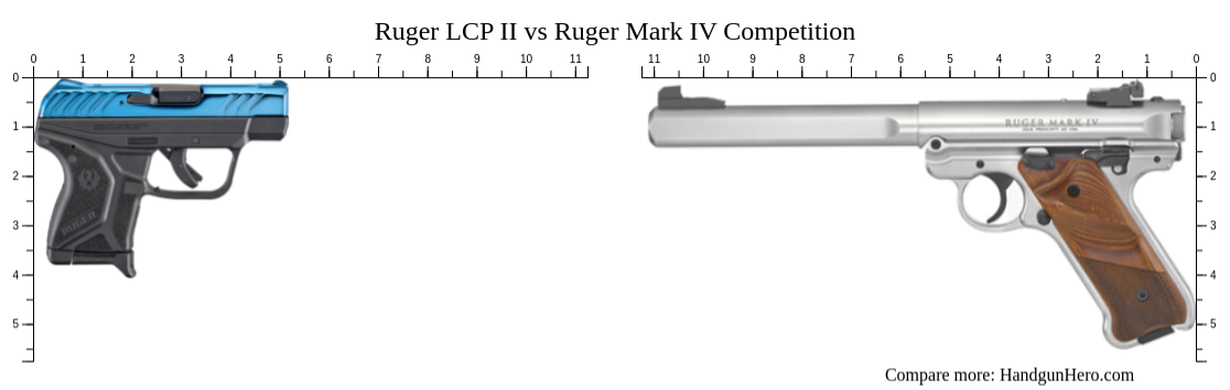 Ruger LCP II vs Ruger Mark IV Competition size comparison | Handgun Hero