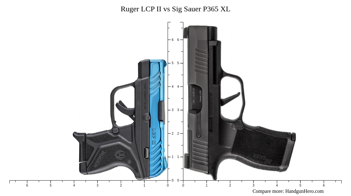 Sig Sauer P365 Vs Ruger Lcp Ii Vs Sig Sauer P365 Xl Size Comparison