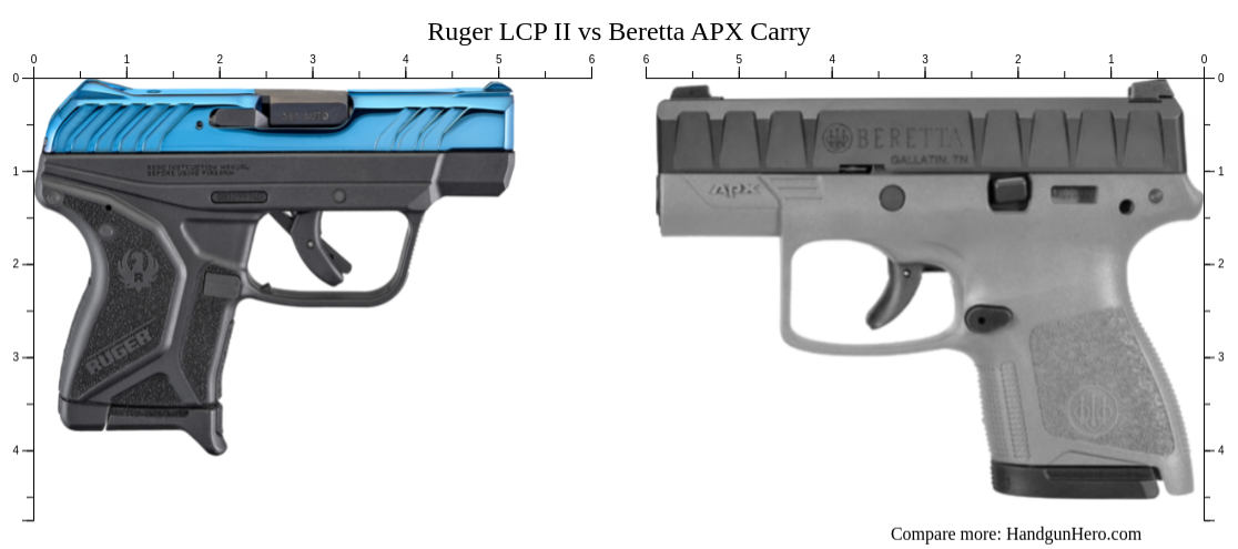 Ruger LCP II vs Beretta APX Carry size comparison | Handgun Hero
