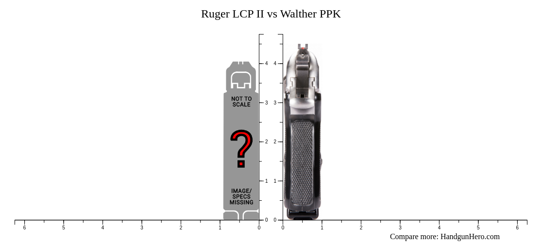 Walther PPK vs Ruger LCP II size comparison | Handgun Hero
